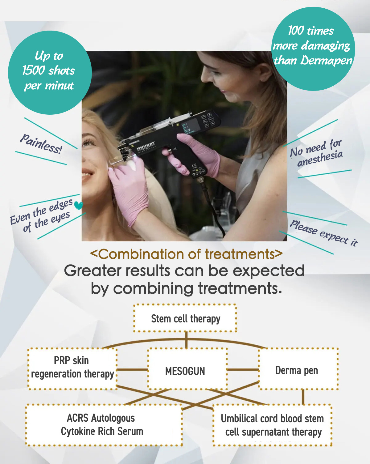 Exosome | フォーシーズンズ美容皮膚科クリニック東京院｜東京・銀座